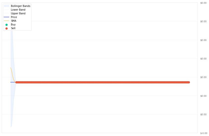 Rizon Полосы Боллинджера