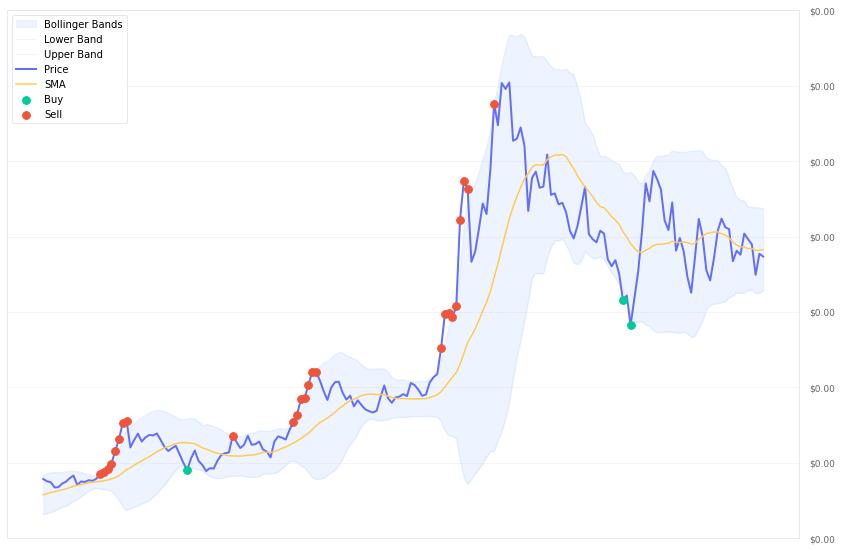 Rizzmas Boillinger Bands