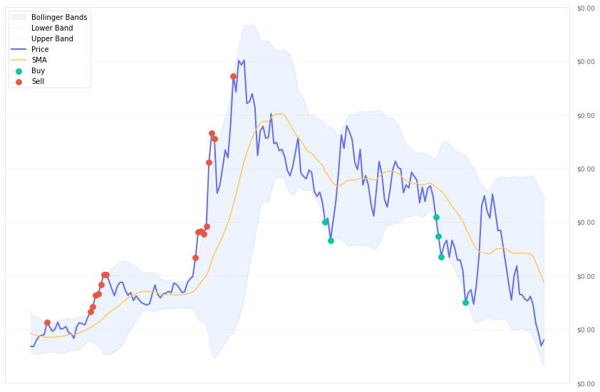 Rizzmas Boillinger Bands
