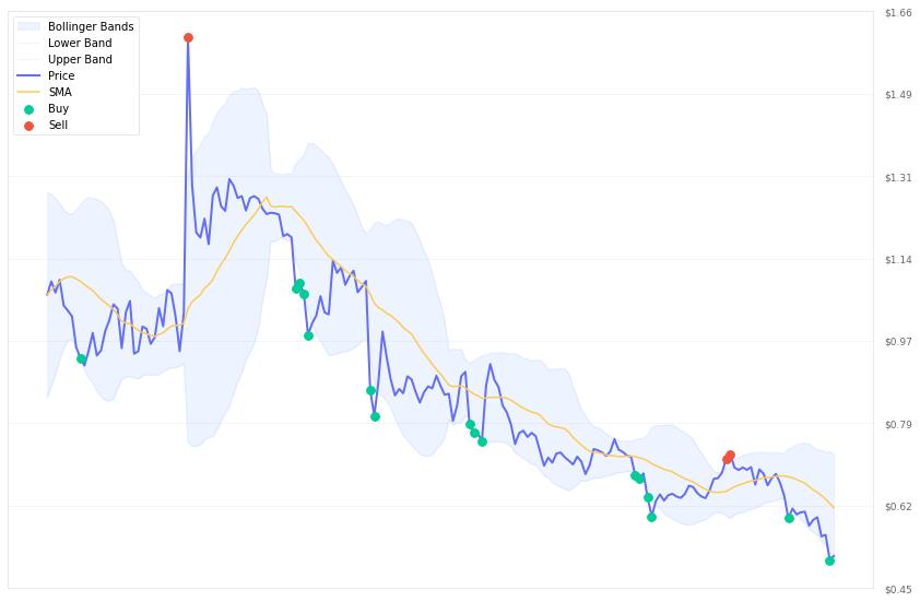 IExec RLC Полосы Боллинджера