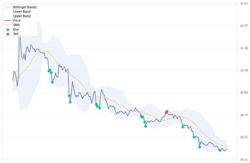 IExec RLC Полосы Боллинджера