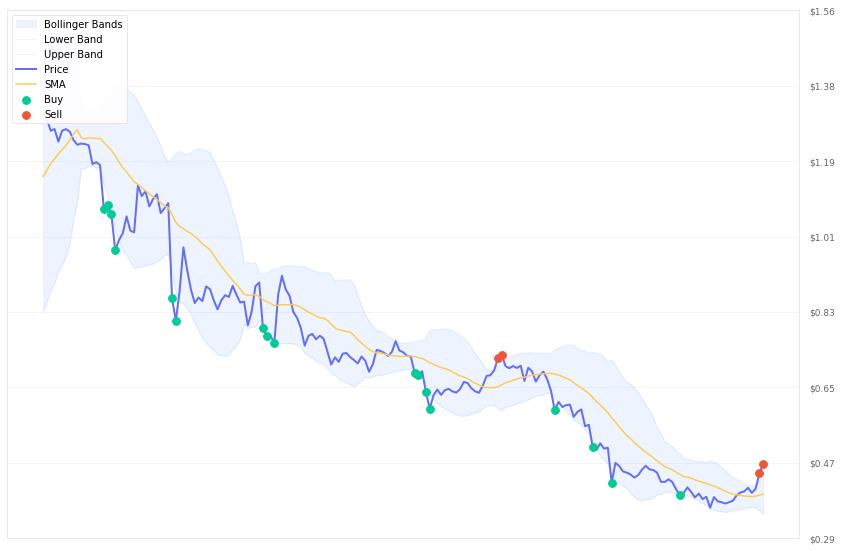 IExec RLC Полосы Боллинджера