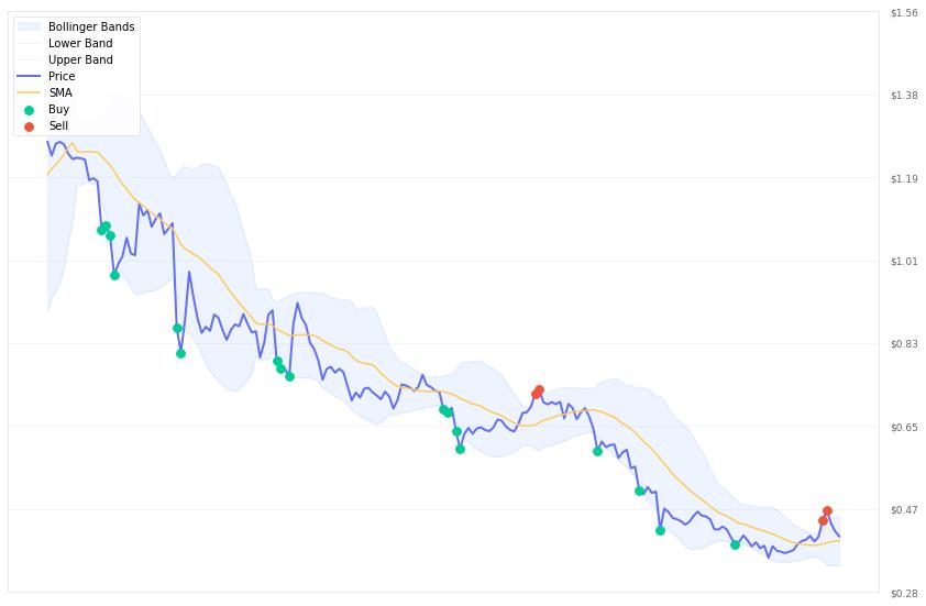 IExec RLC Полосы Боллинджера