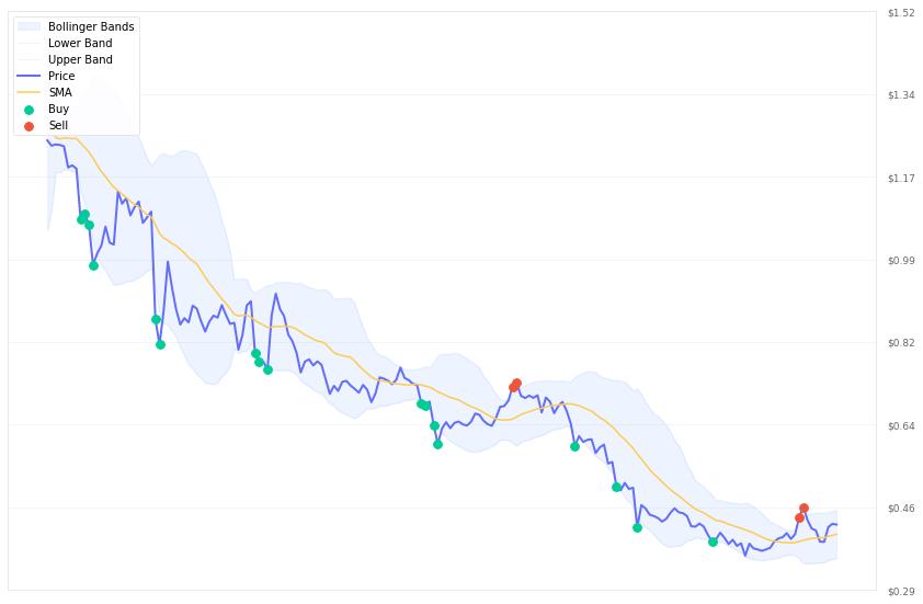 IExec RLC Полосы Боллинджера