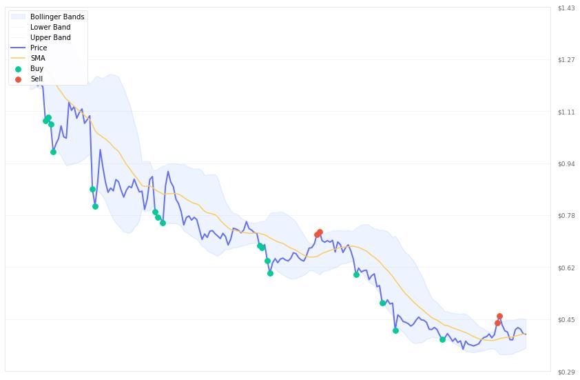 IExec RLC Полосы Боллинджера