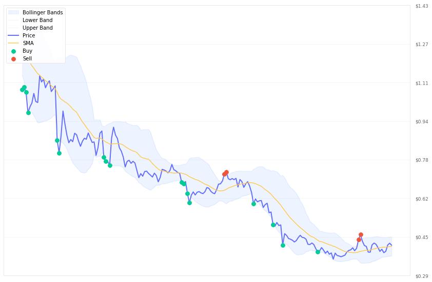 IExec RLC Полосы Боллинджера