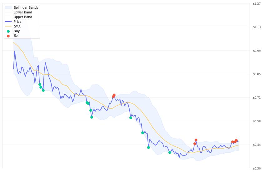 IExec RLC Полосы Боллинджера