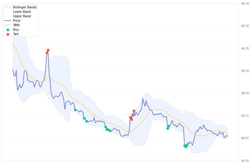 Roam Bollinger Bands