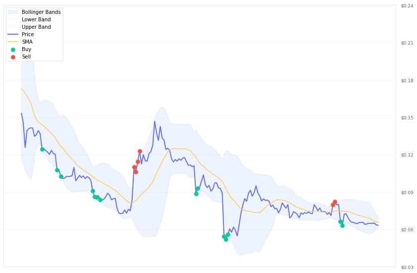 Roam Bollinger Bands