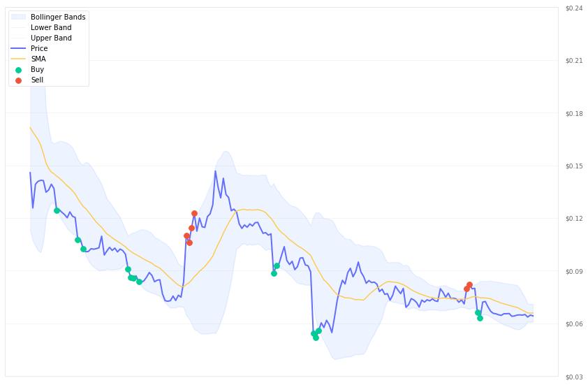 Roam Bollinger Bands