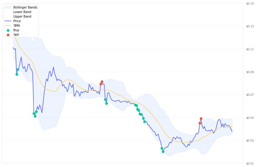 Roam Bollinger Bands