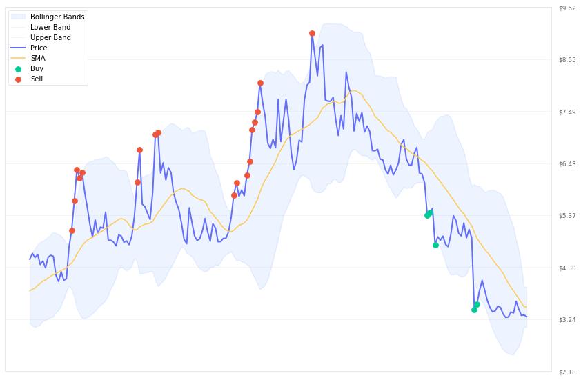 Rocket Pool Полосы Боллинджера
