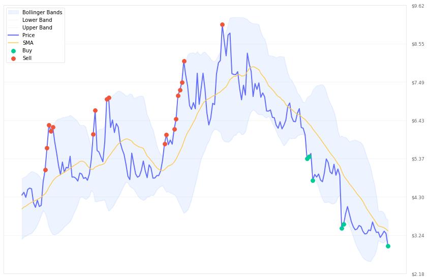 Rocket Pool Boillinger Bands