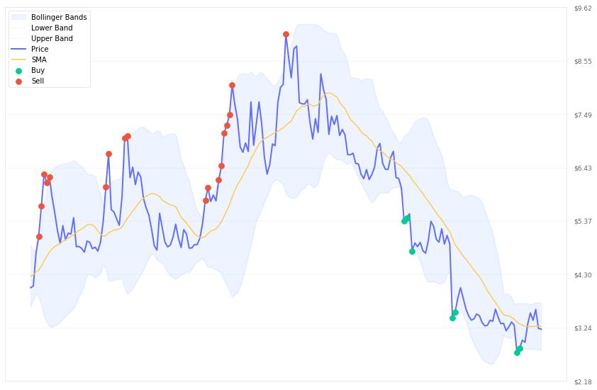 Rocket Pool Полосы Боллинджера