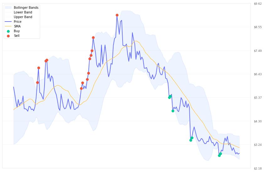 Rocket Pool Полосы Боллинджера
