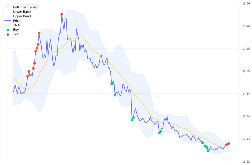Rocket Pool Полосы Боллинджера