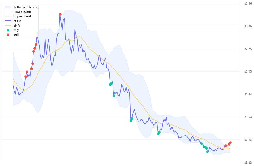 Rocket Pool Полосы Боллинджера