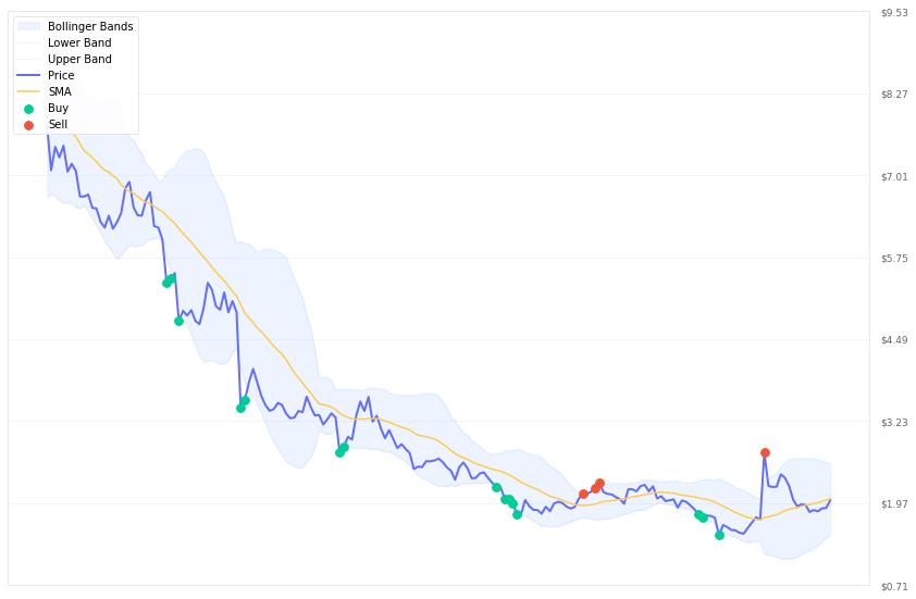Rocket Pool Полосы Боллинджера
