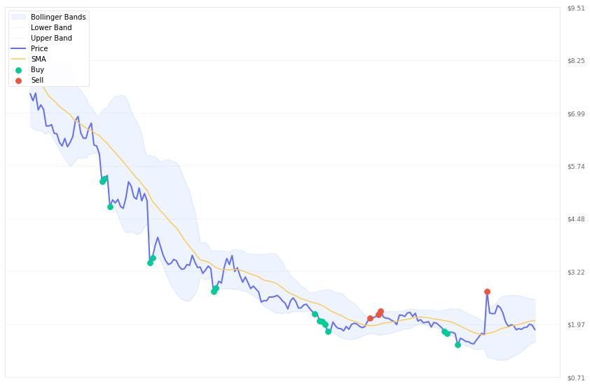 Rocket Pool Полосы Боллинджера