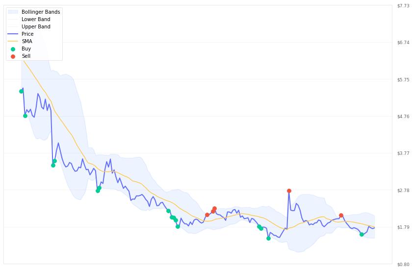 Rocket Pool Полосы Боллинджера