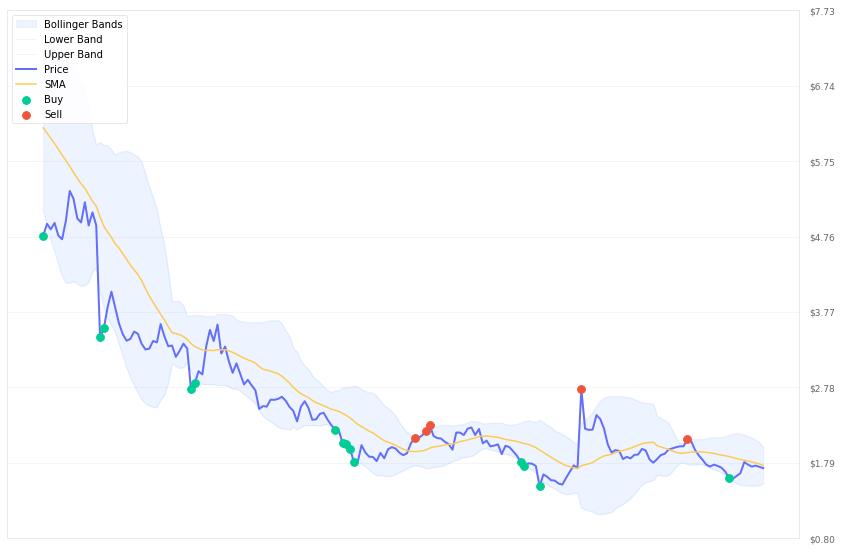 Rocket Pool Полосы Боллинджера
