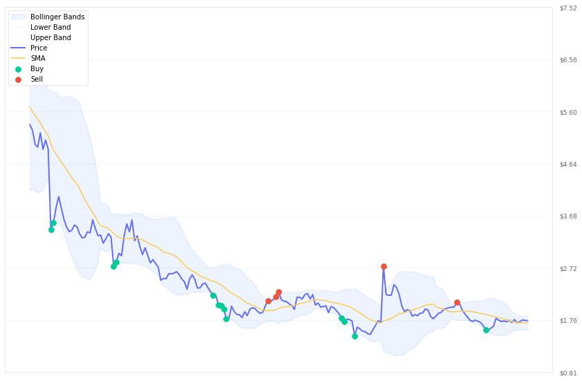 Rocket Pool Полосы Боллинджера