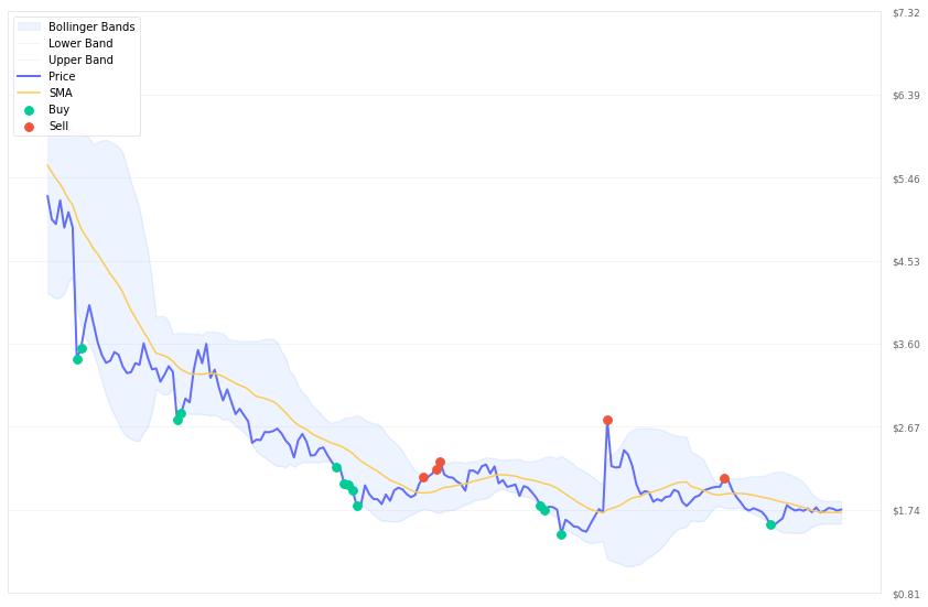 Rocket Pool Полосы Боллинджера