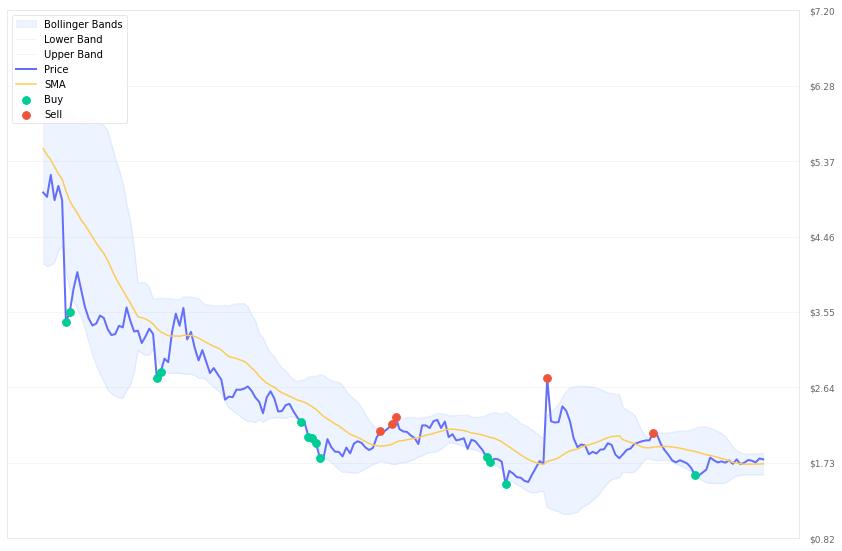 Rocket Pool Полосы Боллинджера