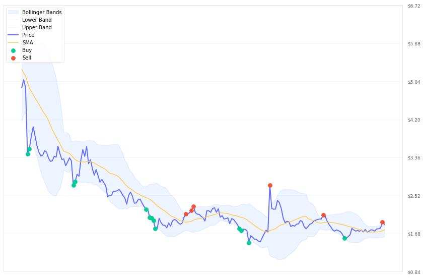 Rocket Pool Полосы Боллинджера