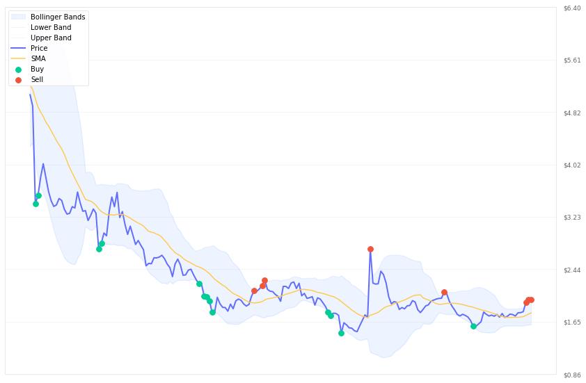 Rocket Pool Полосы Боллинджера