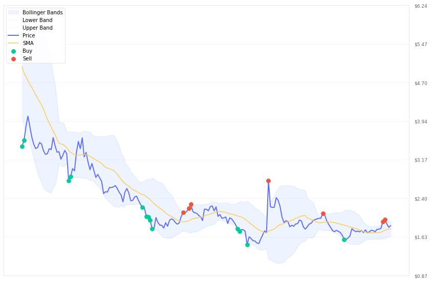 Rocket Pool Полосы Боллинджера