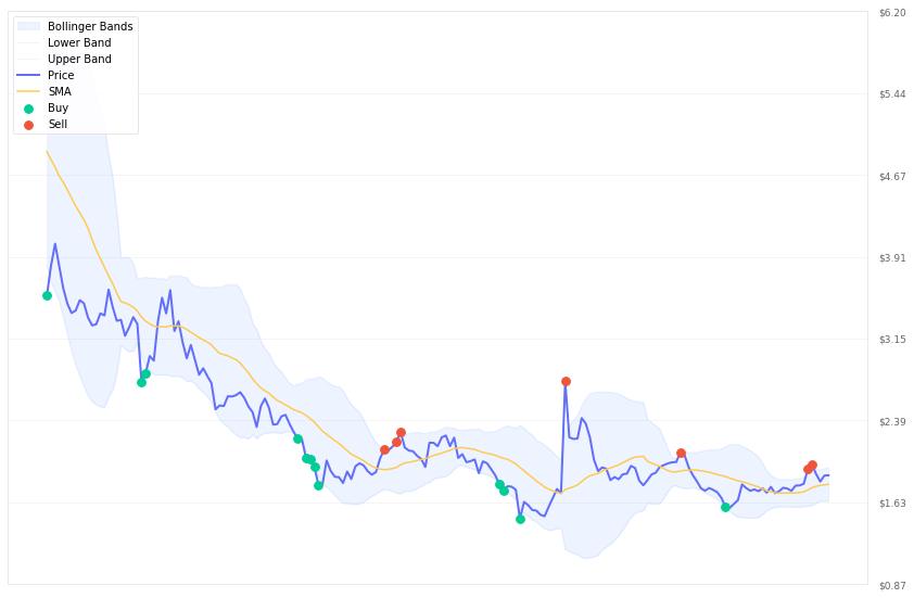 Rocket Pool Полосы Боллинджера
