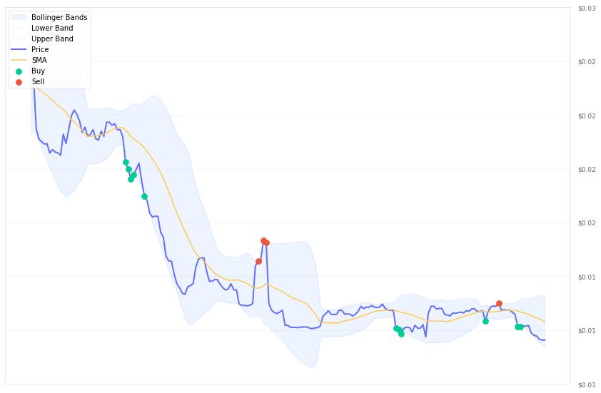 ROCO FINANCE Boillinger Bands