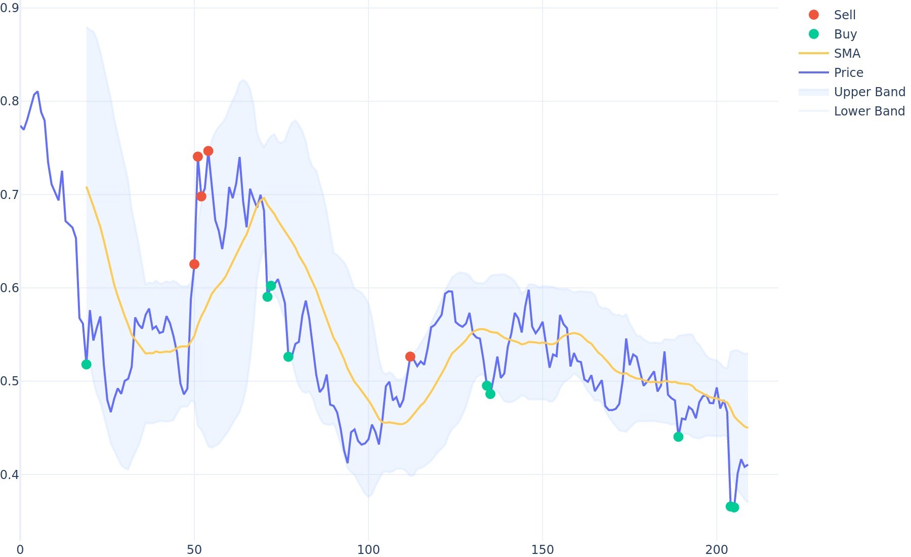 Ronin Bollinger Bands