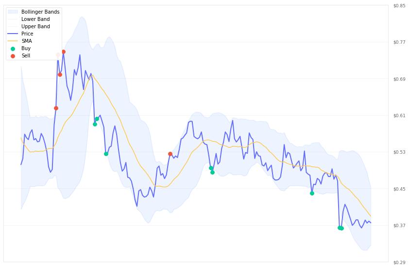 Ronin Bollinger Bands