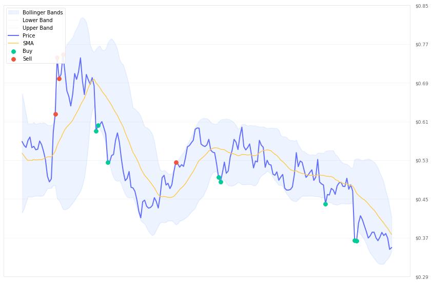 Ronin Boillinger Bands