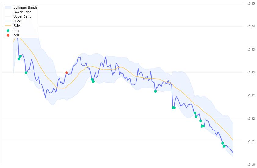 Ronin Полосы Боллинджера
