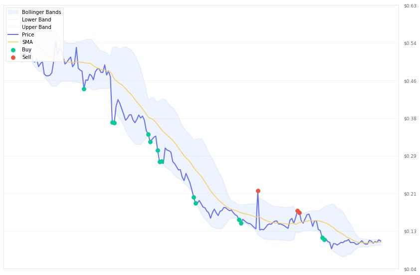 Ronin Bollinger Bands
