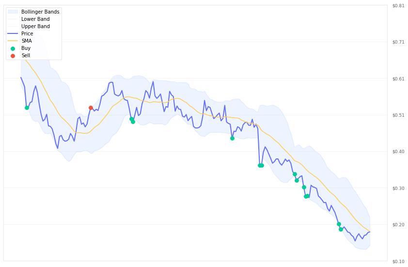 Ronin Bollinger Bands