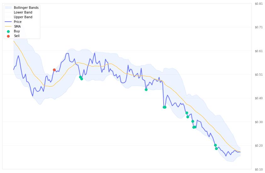 Ronin Bollinger Bands