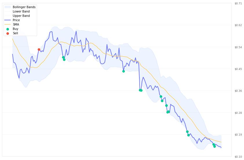 Ronin Полосы Боллинджера
