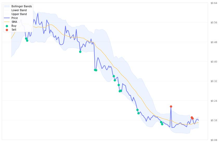 Ronin Bollinger Bands