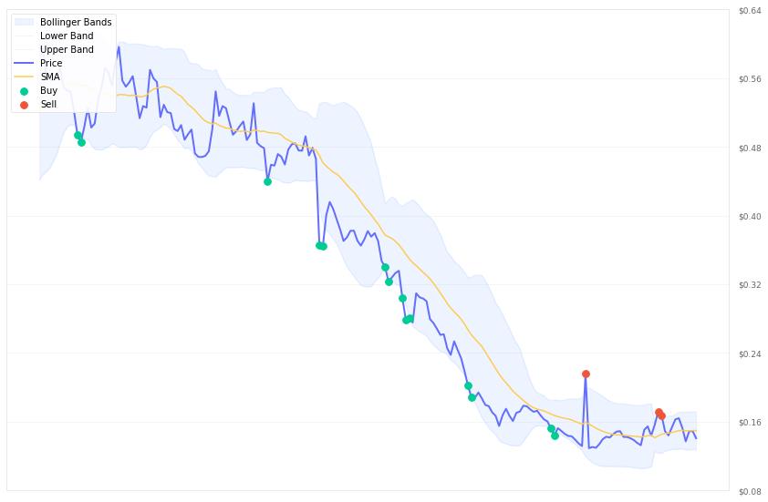 Ronin Bollinger Bands