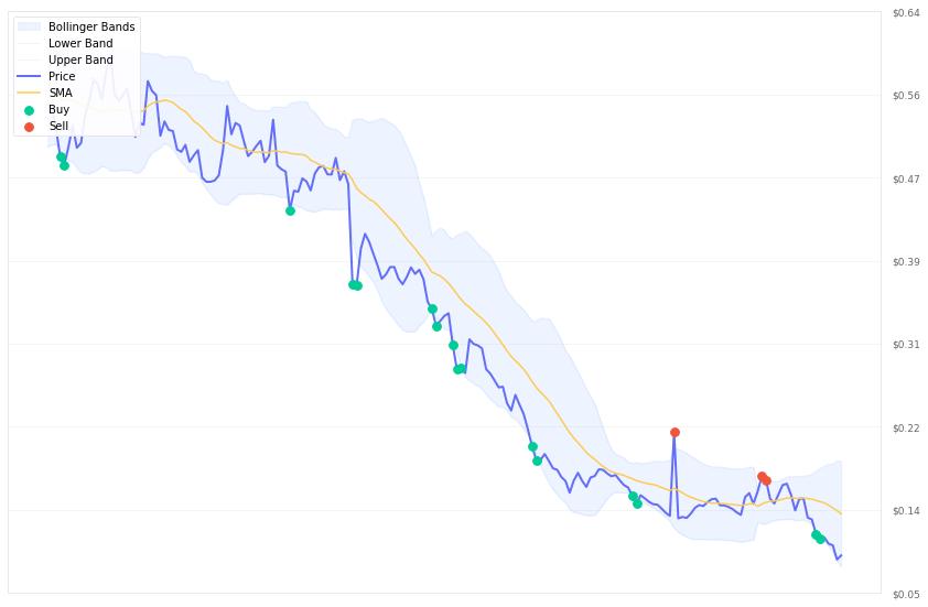 Ronin Полосы Боллинджера