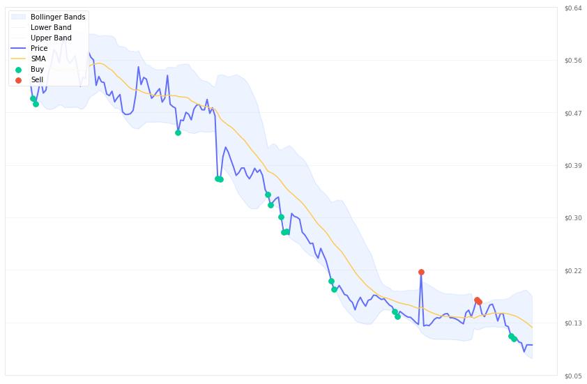 Ronin Bollinger Bands