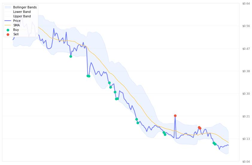 Ronin Полосы Боллинджера