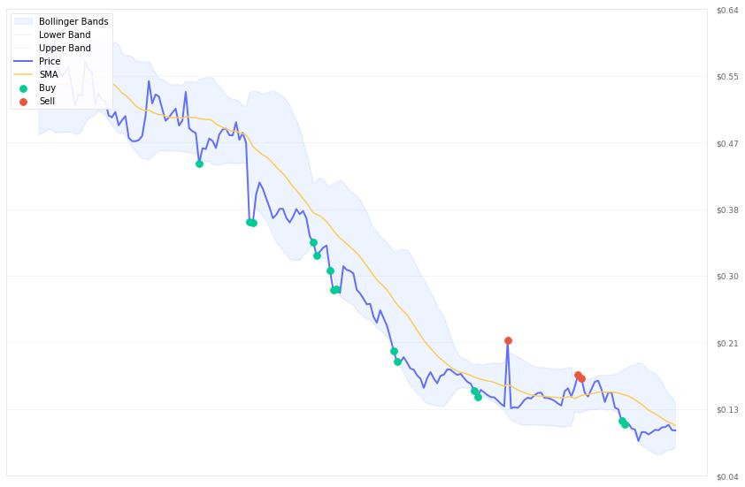 Ronin Полосы Боллинджера