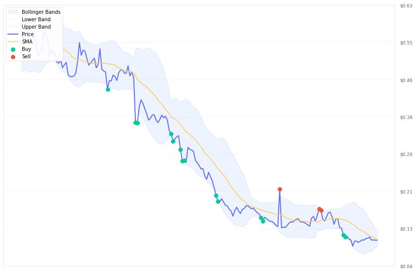 Ronin Полосы Боллинджера