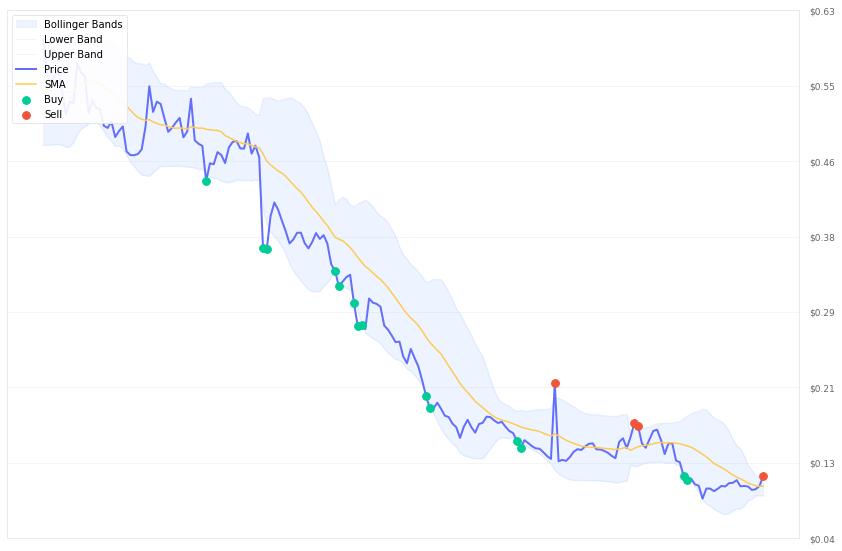 Ronin Полосы Боллинджера