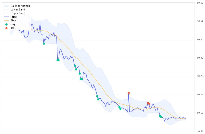Ronin Полосы Боллинджера